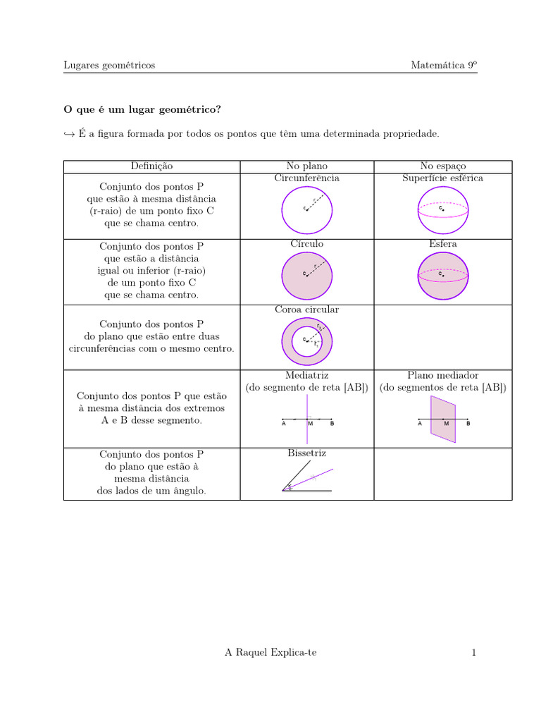 Lugares Geométricos 9º 13 | PDF | Triângulo | Geometria do Plano Euclidiano