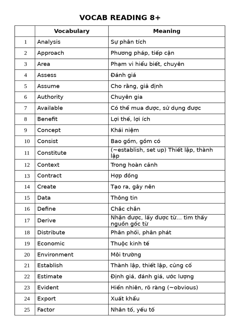 Vocab Reading 8+ điền khuyết | PDF