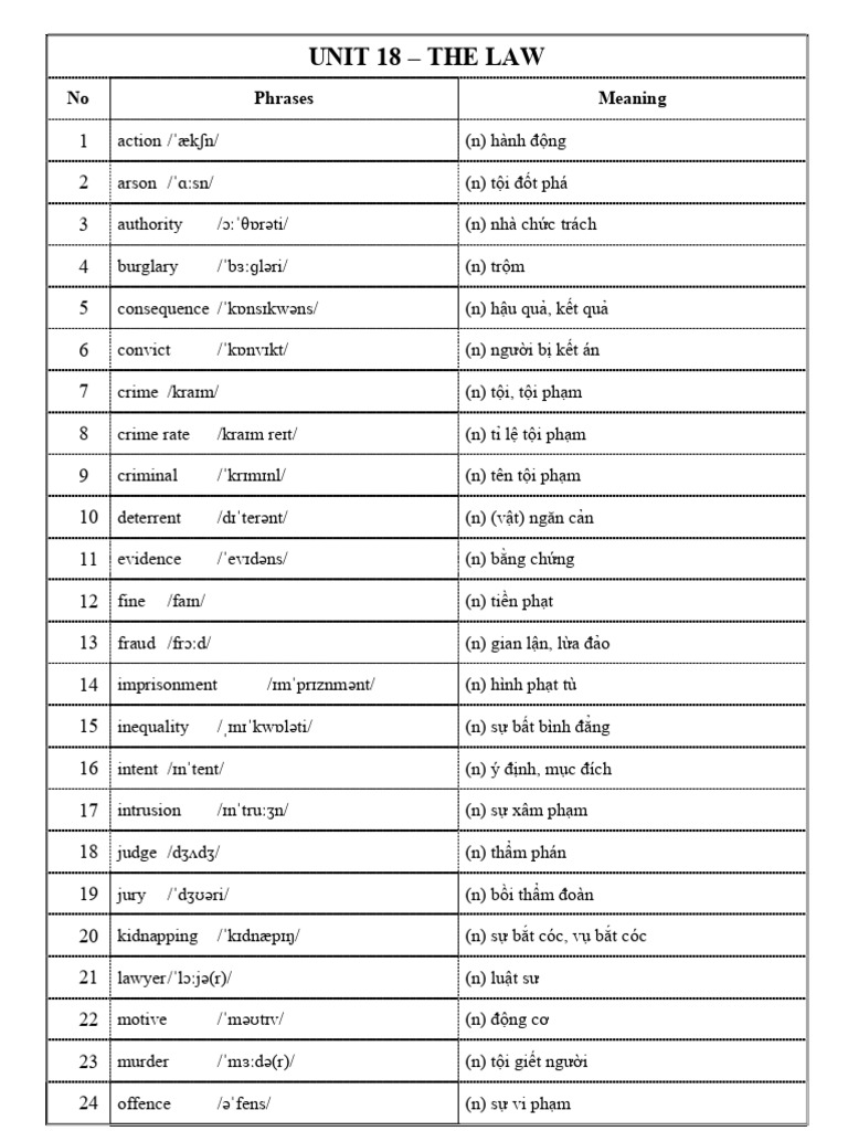 Vocab For Ielts Unit 16-18 | PDF