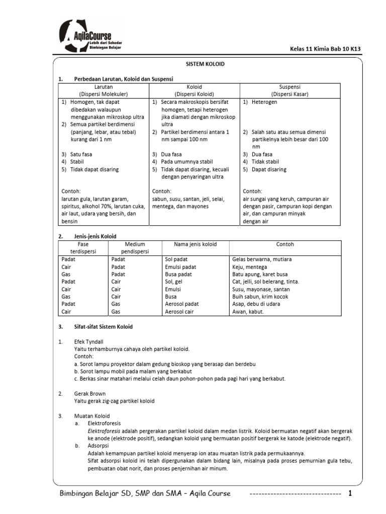 Kima SMA Koloid | PDF