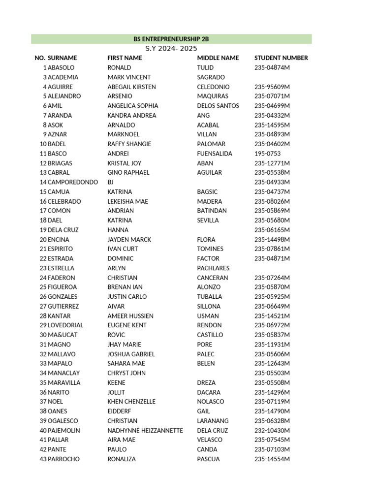 Bse 2b Masterlist | PDF