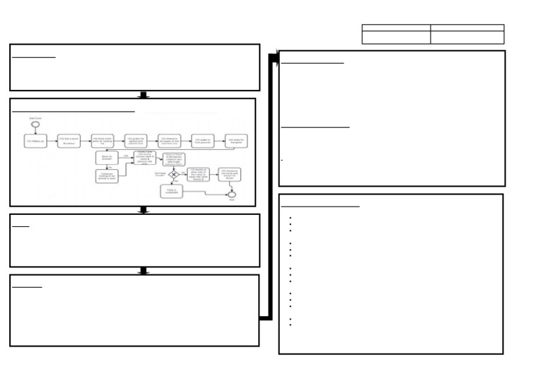 OPM6090 - Analysis - BPMN Diagram and A3 Report - Module 2 | PDF | Risk ...