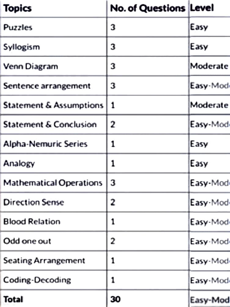 Importance of Logic | PDF Importance of Logic | PDF