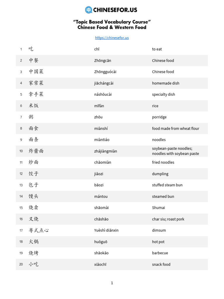 L01 01 Vocabulary List | PDF | Cuisine | Western Cuisine