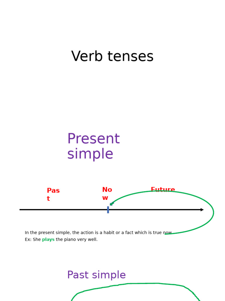 Verb Tenses | PDF | Verb | Linguistic Typology
