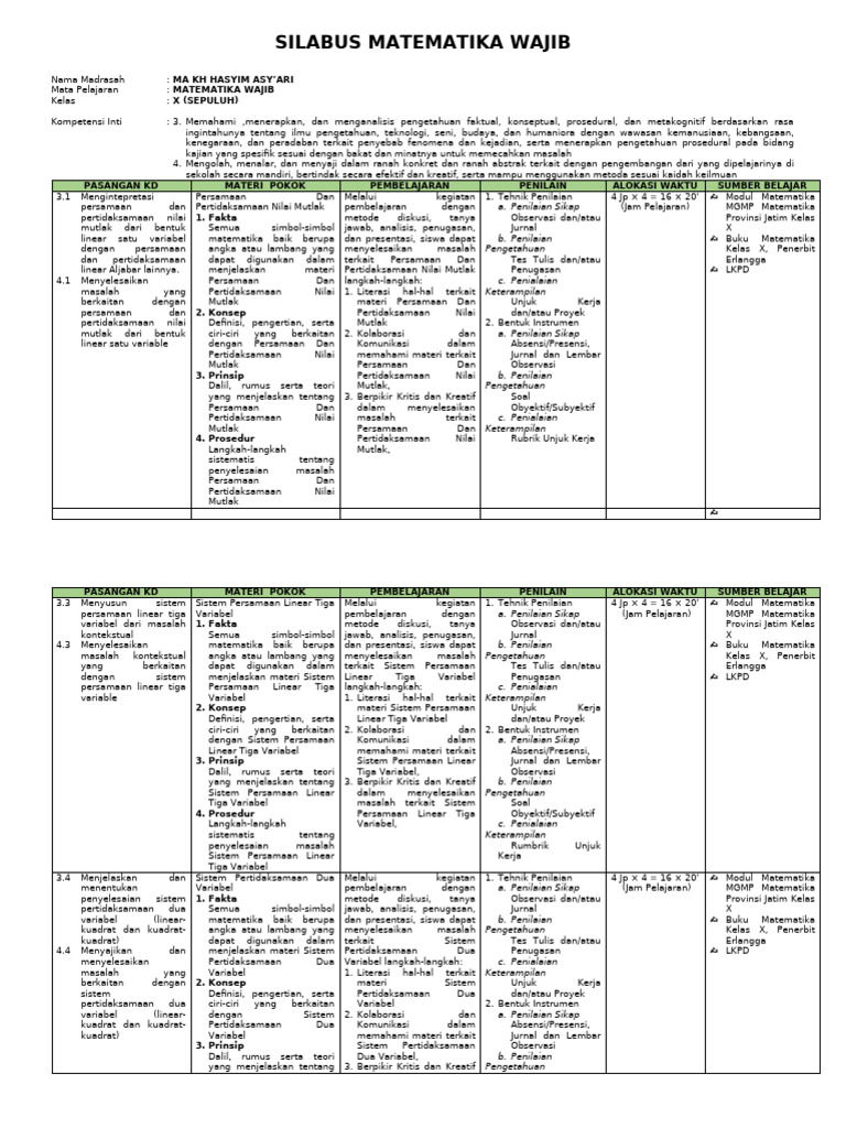 Silabus Mat Wajib 2021-2022 | PDF
