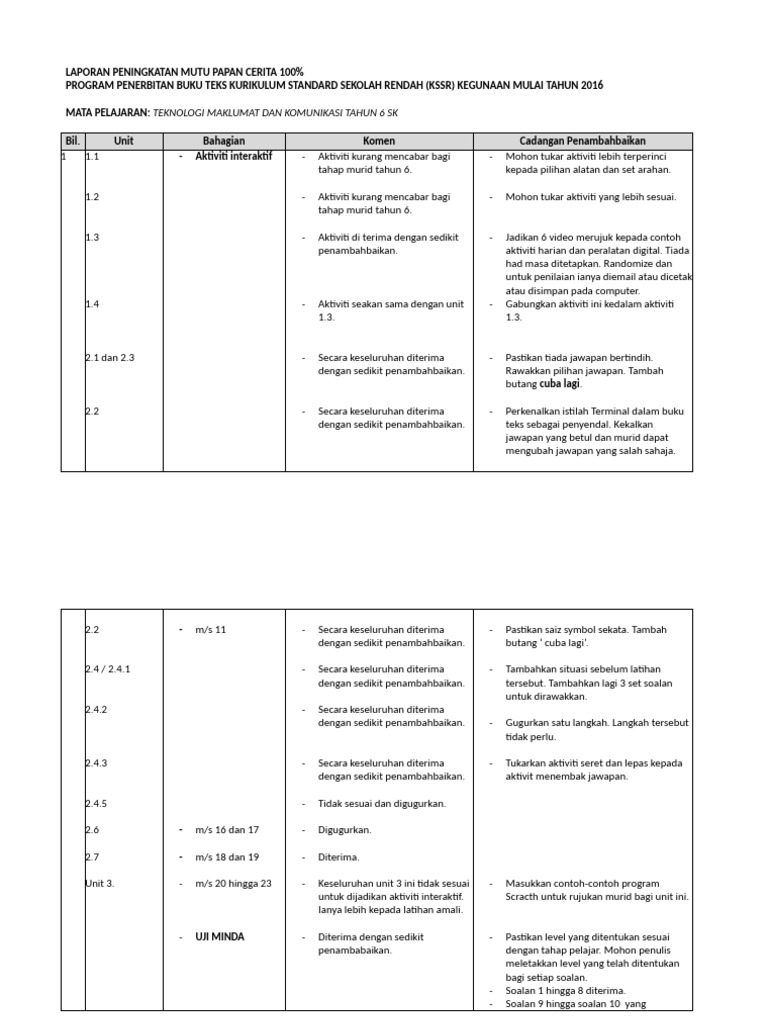 Azman_ Laporan - CD Interaktif dan uji minda | PDF