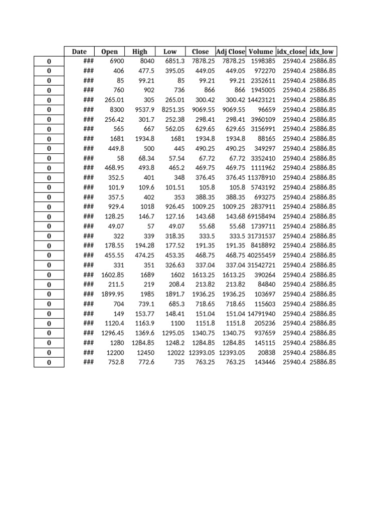 Chartink Weekly Monthly Nse High Stocks | PDF