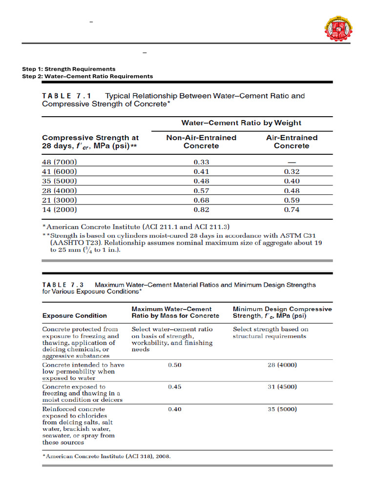 Mix Design Tables | PDF | Science & Mathematics | Computers