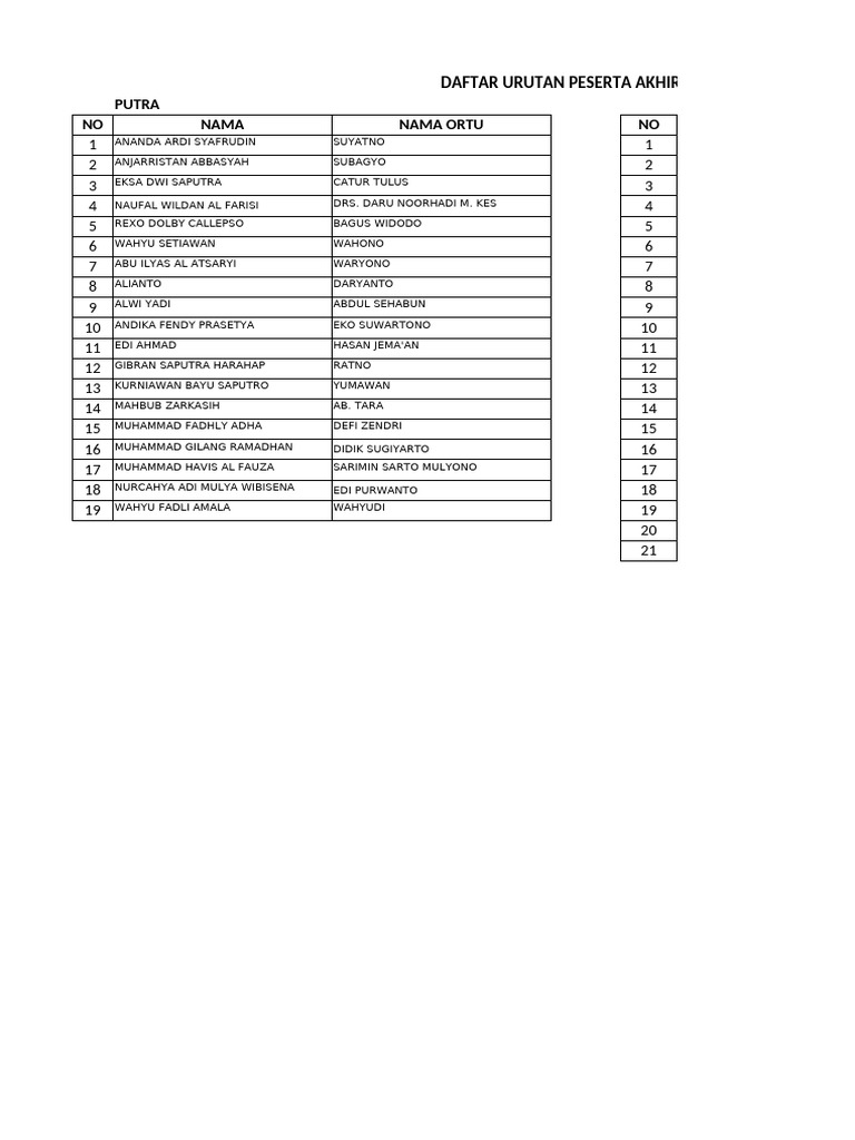 Daftar Urutan Akhirusanah | PDF