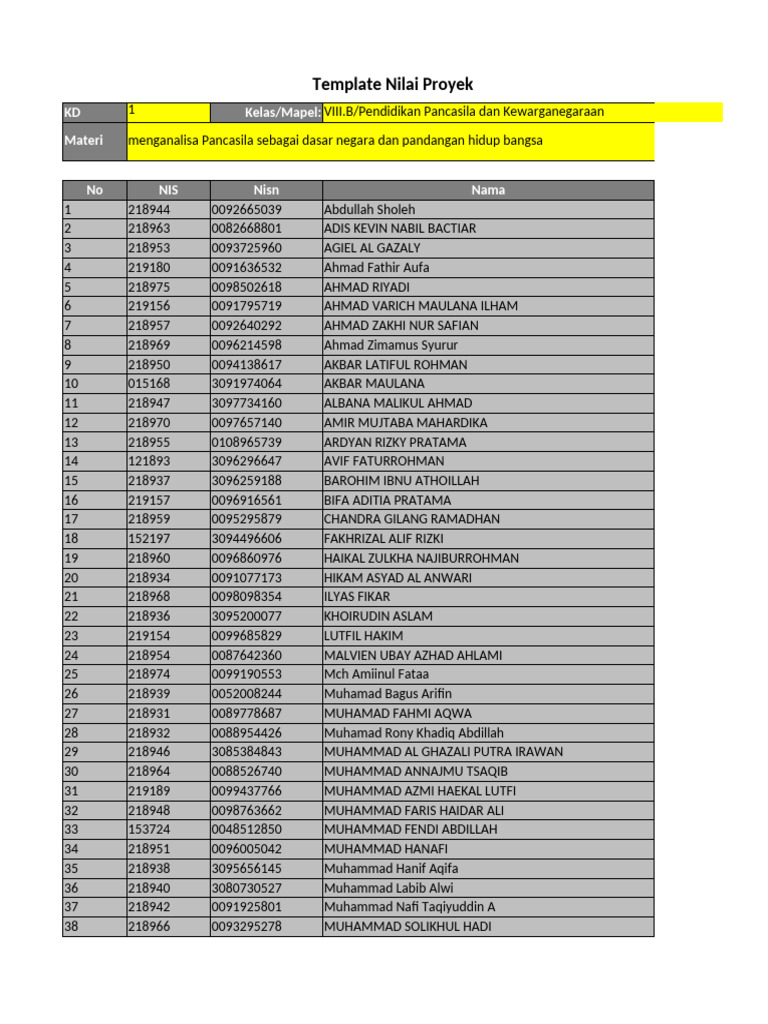 Nilai Proyek PPKn Kelas VIII.B | PDF