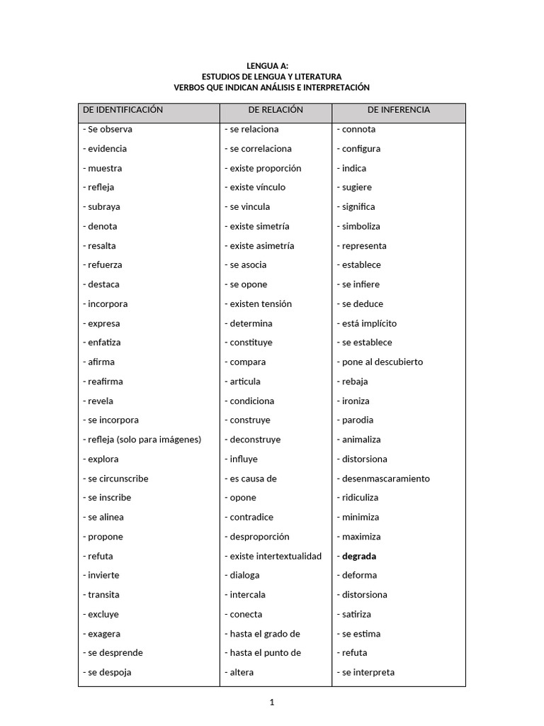 Verbos - Conectores de Análisis e Interpretación | PDF