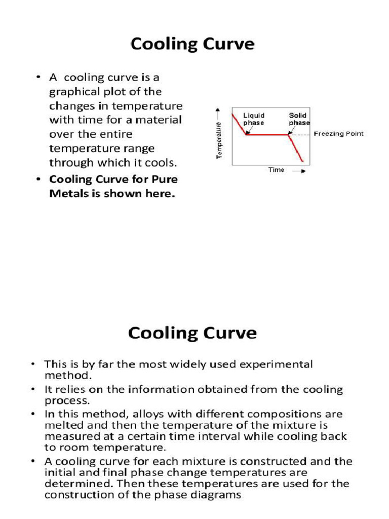 Cooling Curve&Solid Solution | PDF