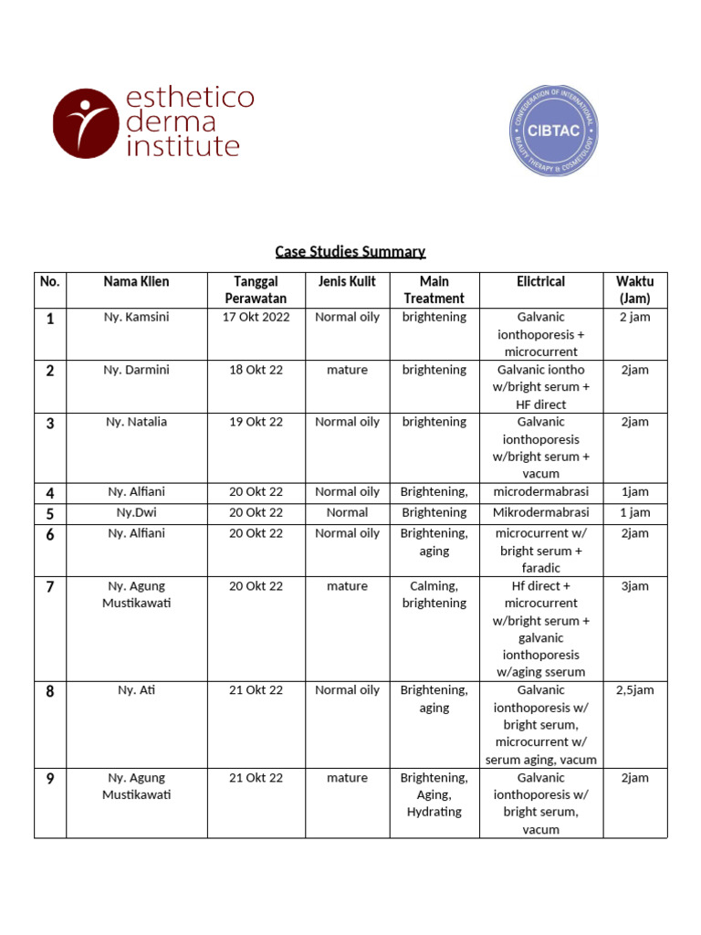 Case Studies Summary Editan | PDF