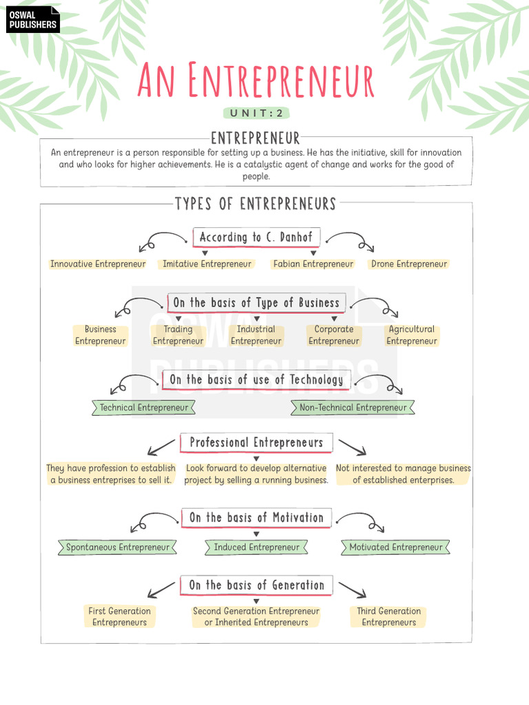Types and Traits of Entrepreneurs | PDF | Entrepreneurship | Motivation
