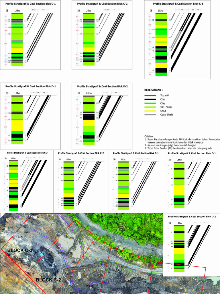 Profile Stratigrafi Dan Coal Section | PDF