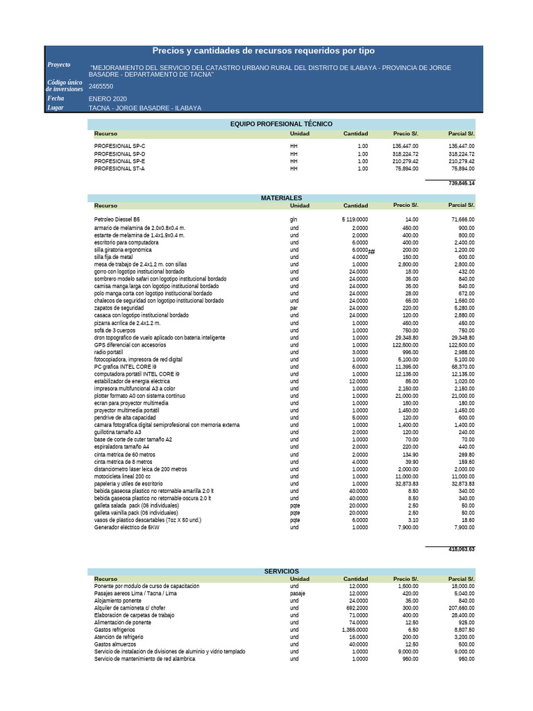 Listado de Insumos.20 | PDF | Informática | Trabajo de oficina