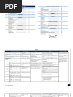 CEDIS Presenting Complaint List 2025 | PDF | Symptoms And Signs ...