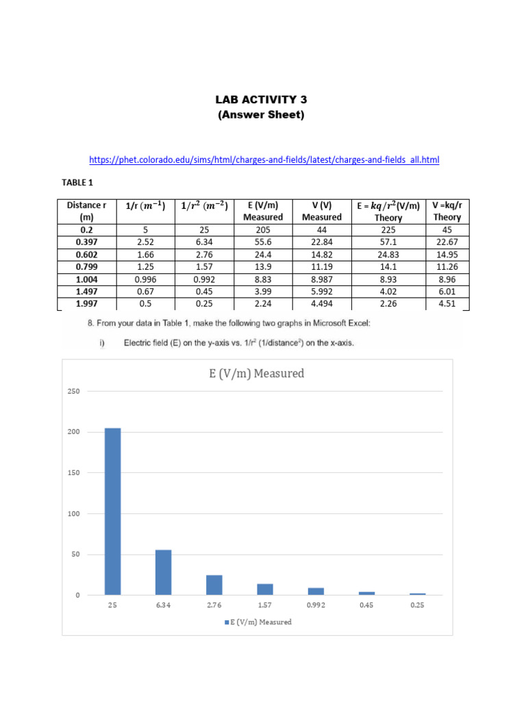 Activity 3 NEAL F | PDF | Science & Mathematics