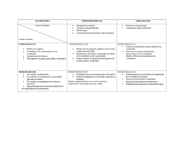 Dofa | PDF