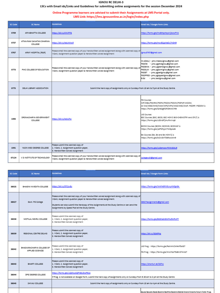 SC - List Dec24 - 3 | PDF | Academic Degree | Qualifications