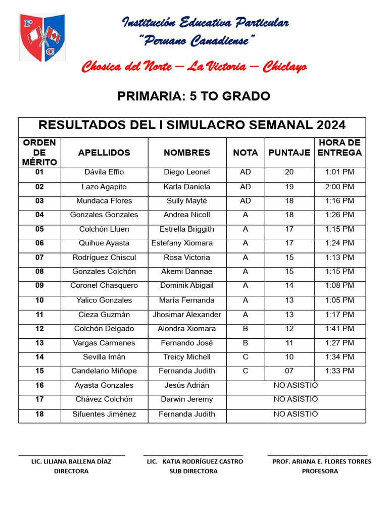 Resultados Iii Simulacro | PDF