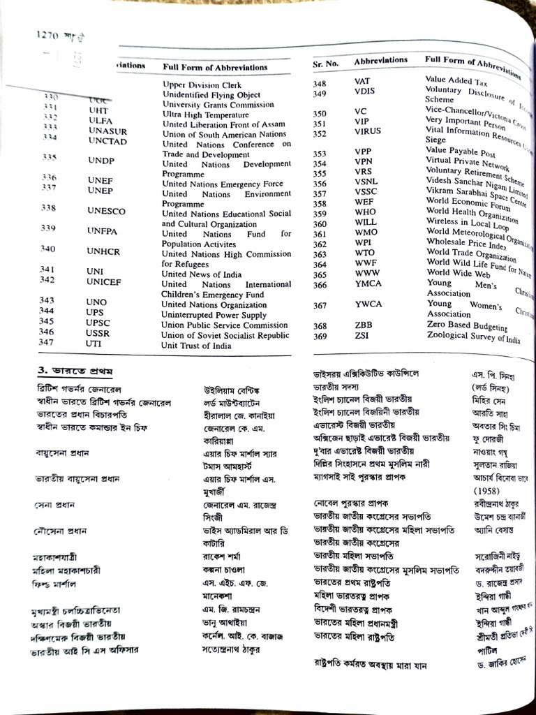 Full Forms of Common Abbreviations | PDF | United Nations ...
