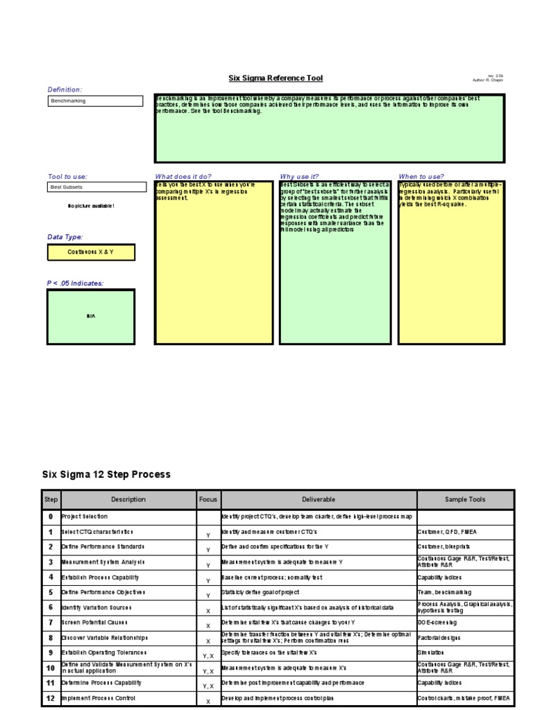 Six Sigma Reference Tool: Definition | PDF | Correlation And Dependence ...