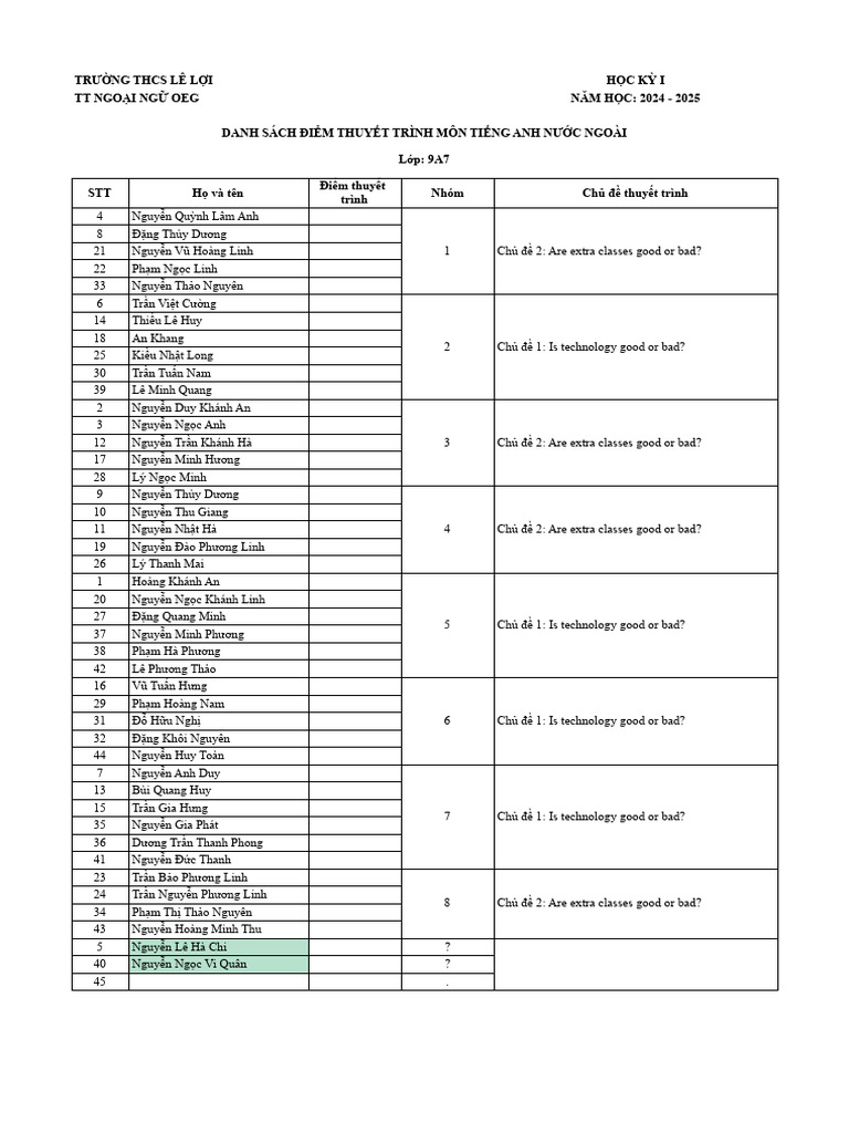 Presentation Score - 9A7 | PDF