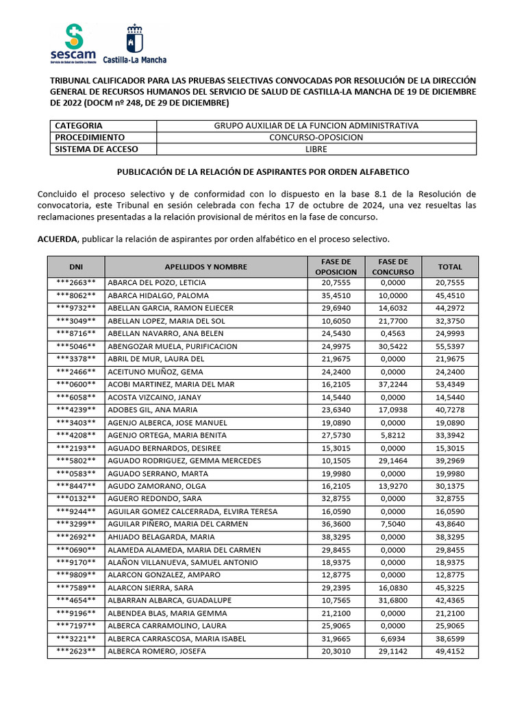 Relacion Aspirantes Orden Alfabetico Libre | PDF