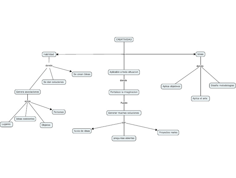 Calvillo.I.mapa Conceptual | PDF