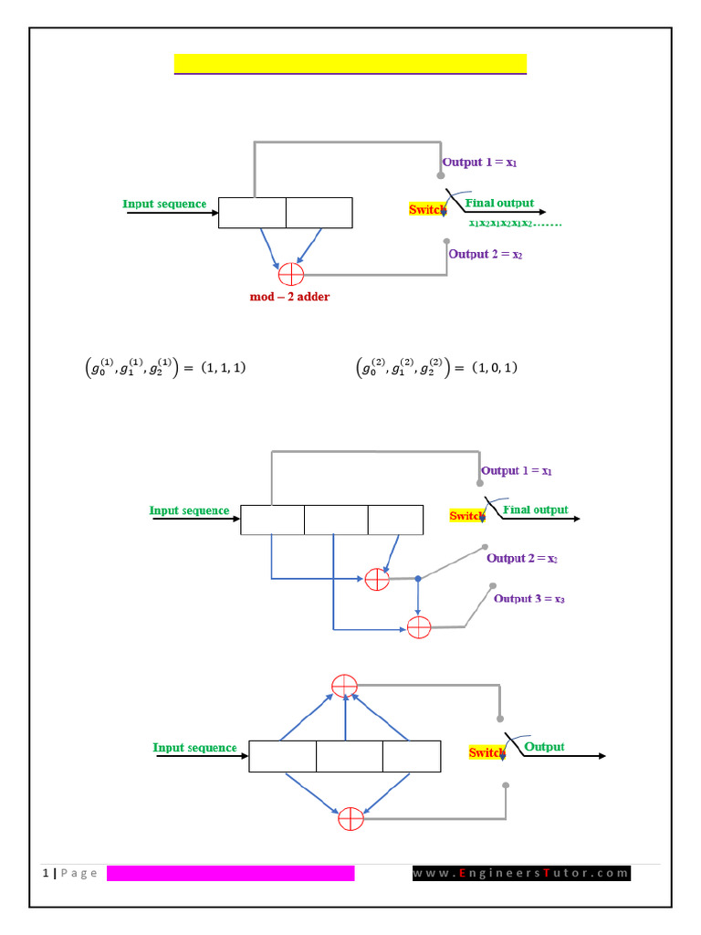 Convolutional Code Homework Questions | PDF | Computer Data | Data Transmission