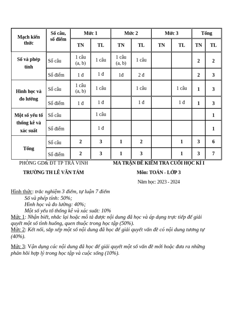 3.8 ĐỀ TOÁN THI HKI K3 2023-2024 | PDF
