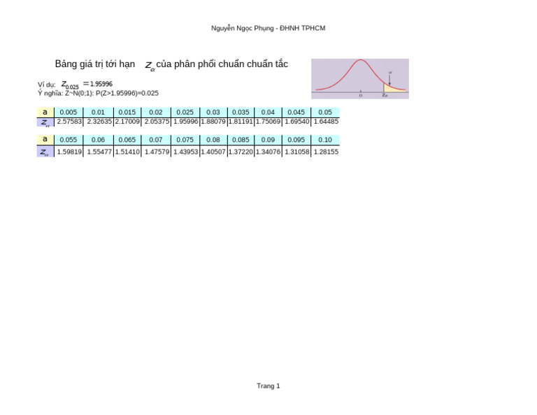 Gia Tri Toi Han Chuan Chuan Tac | PDF