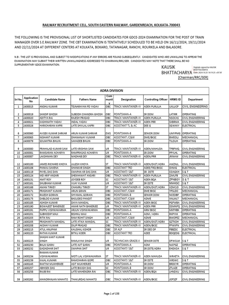 Eligibility List - Gdce - 2024 | PDF