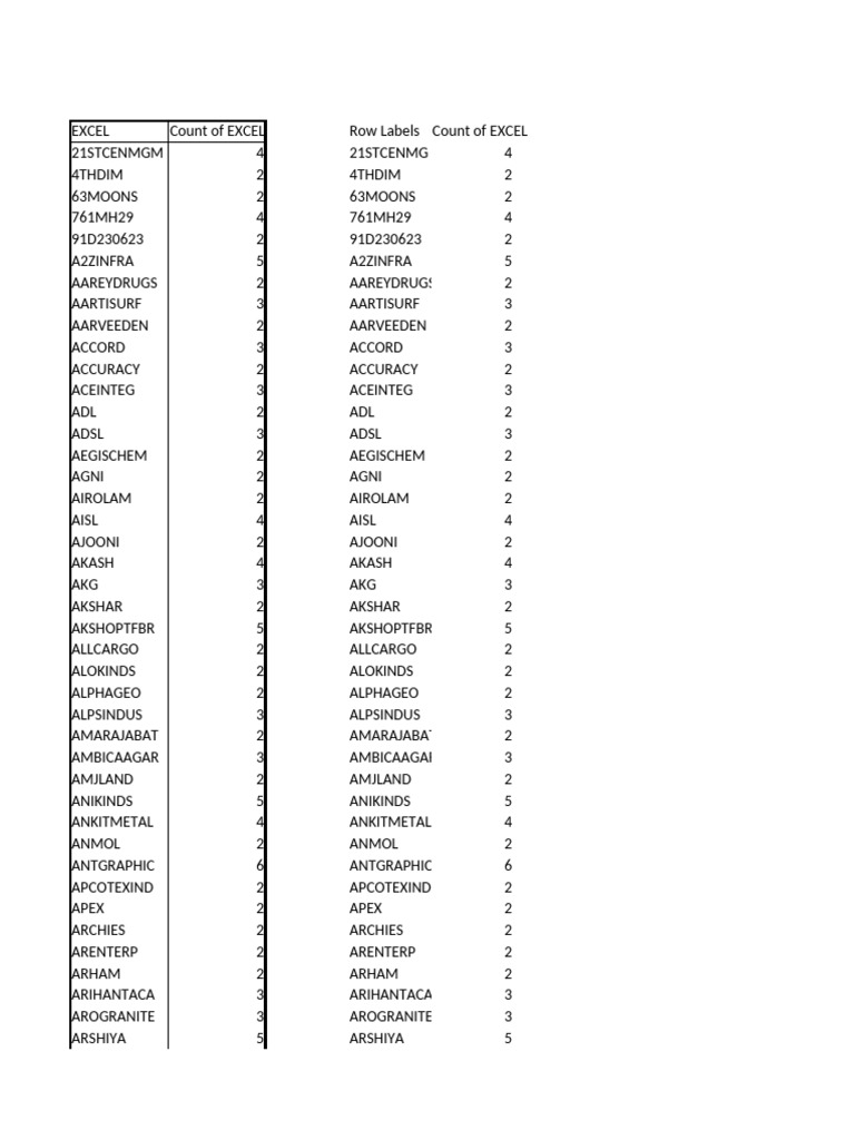 Stock Symbols | PDF