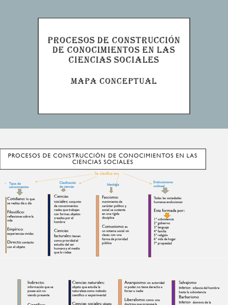 mapa conceptual | PDF | Science | Sociedad