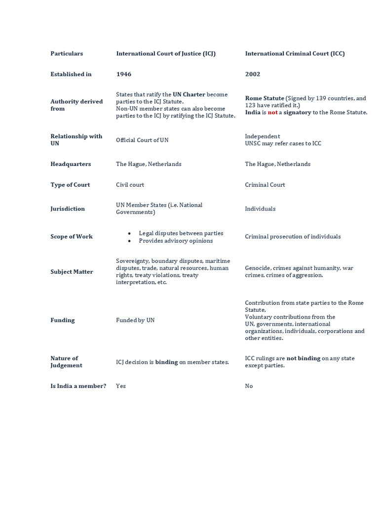 Difference between ICJ and ICC | PDF | International Criminal Court | United Nations