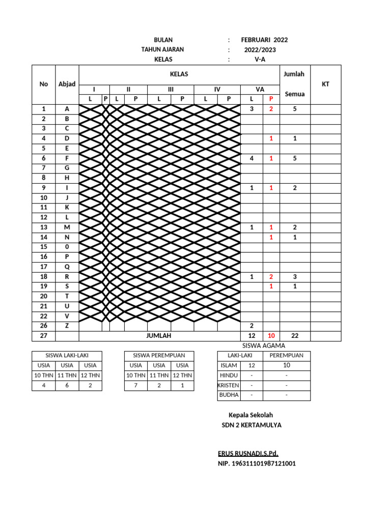 Data Siswa Kelas V-A SDN 2 Kertamulya | PDF