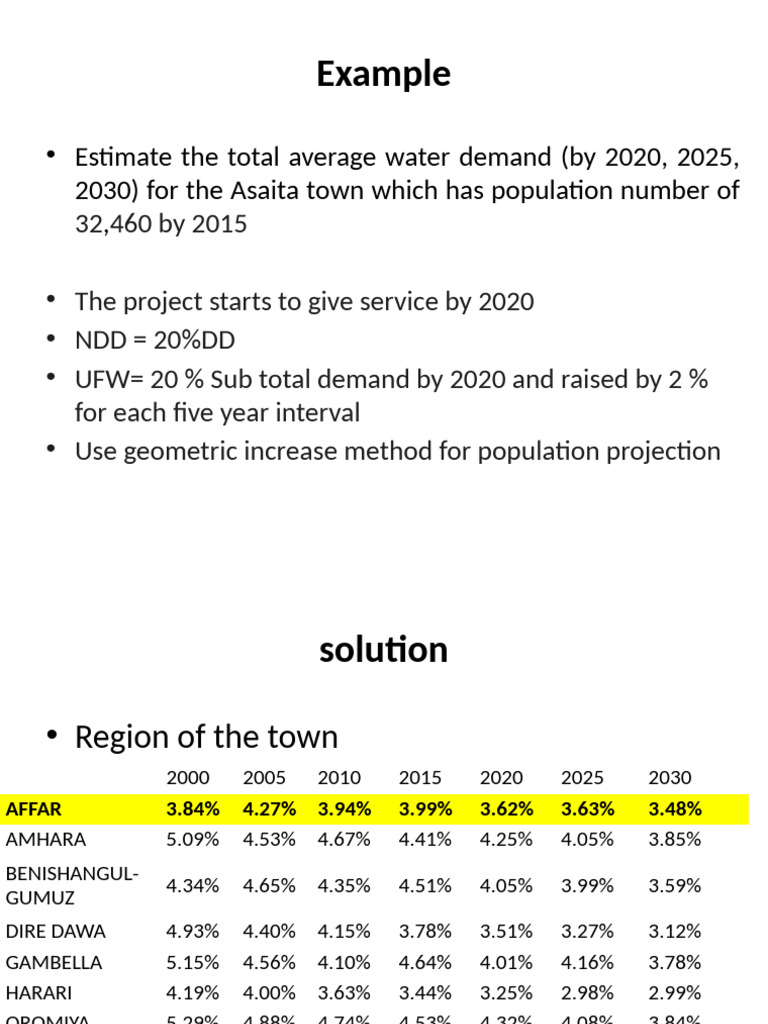 Water Demand Estimation Example | PDF