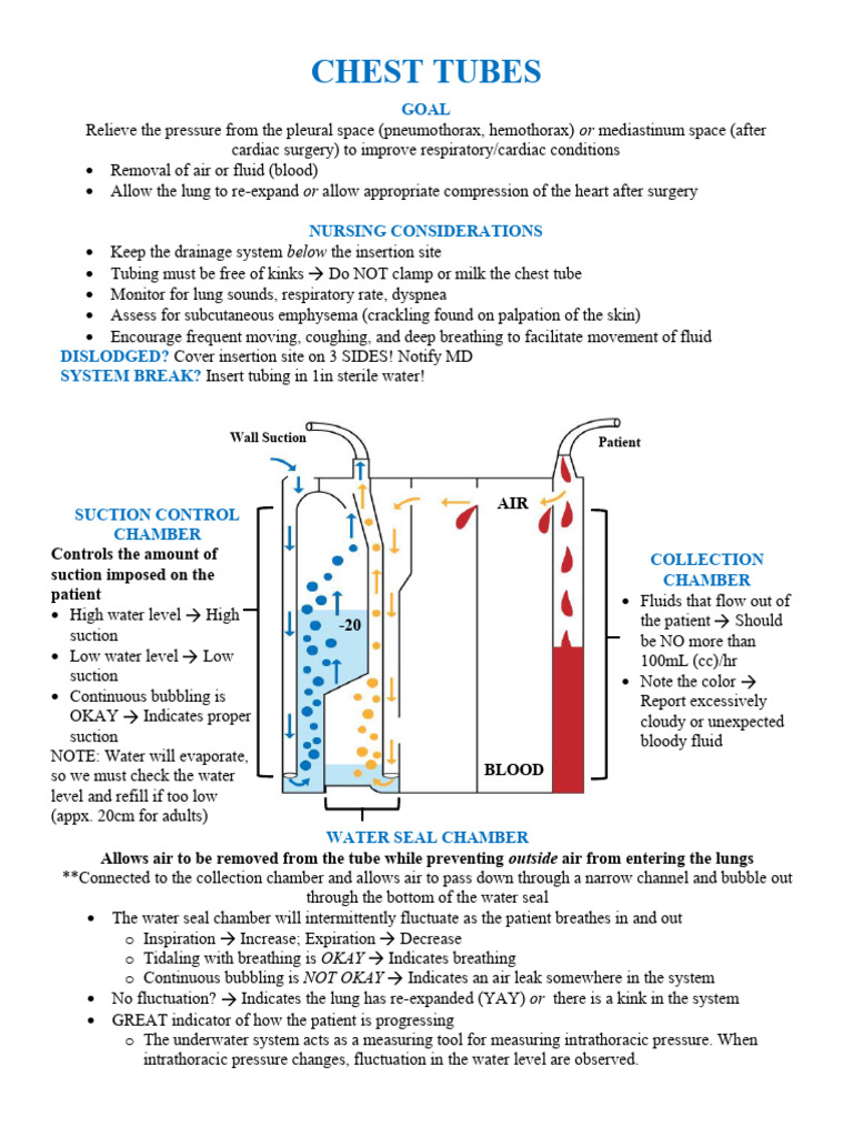 ChestTubesNew cheat sheet | PDF | Diseases And Disorders | Respiratory ...