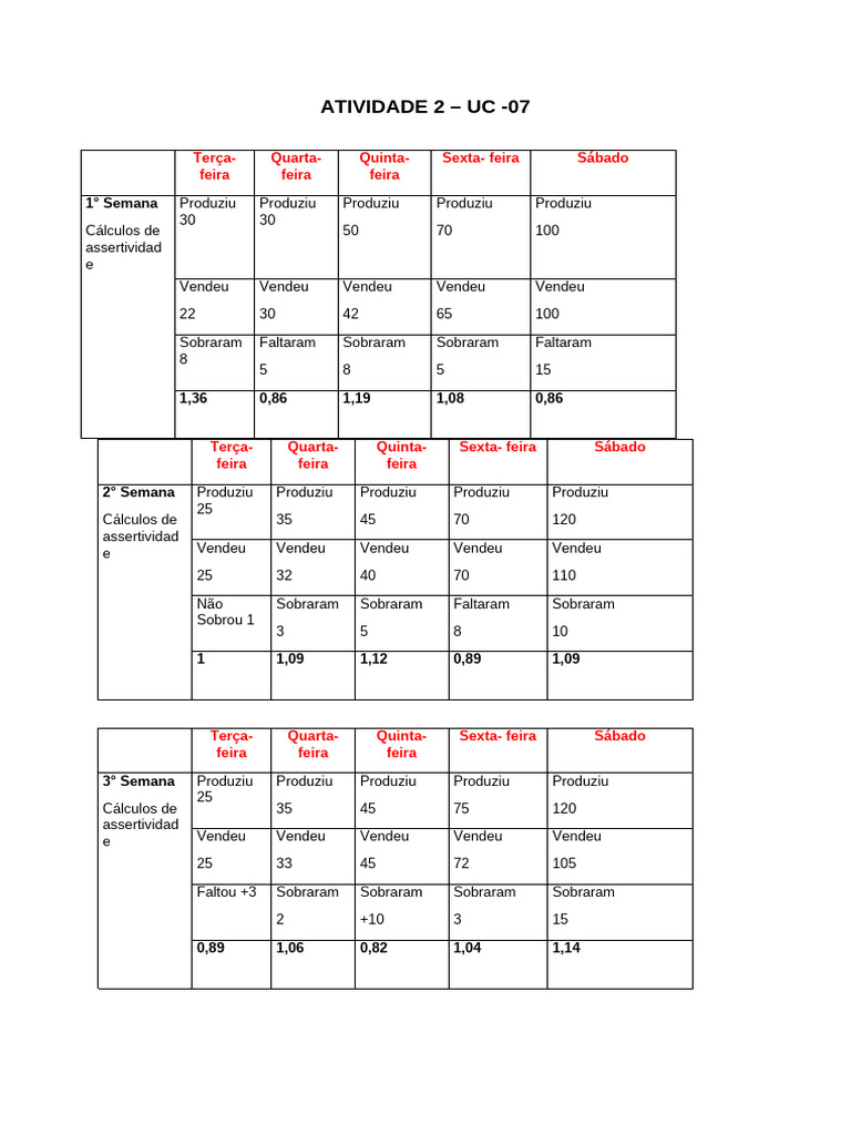 ATIVIDADE 2 - UC - 07 Tecnico em Logistica Senac | PDF