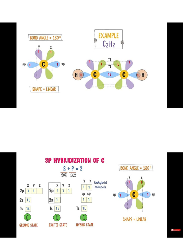 Organic Chemistry Hybridization | PDF