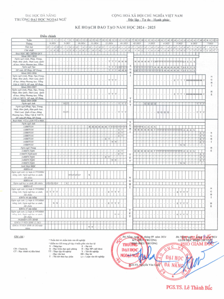 Ke Hoach Dao Tao Nam Hoc 2024 - 2025 | PDF