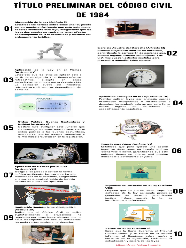Infografía Título Preliminar Del Código Civil de 1984 | PDF | Juez | Ley Pública