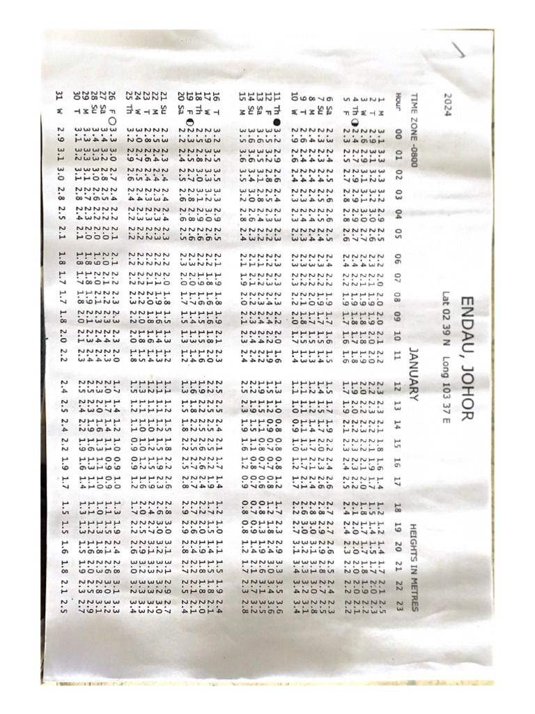 TIME ZONE -0800 | PDF