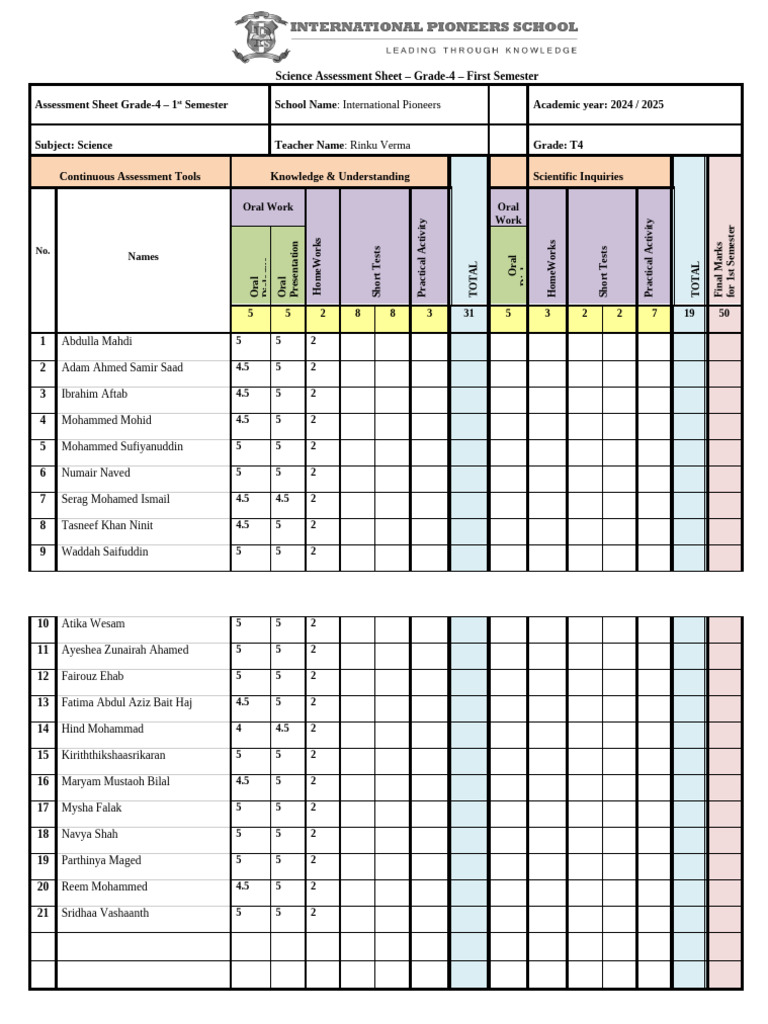 Assessment Tools Grade T4 Science | PDF