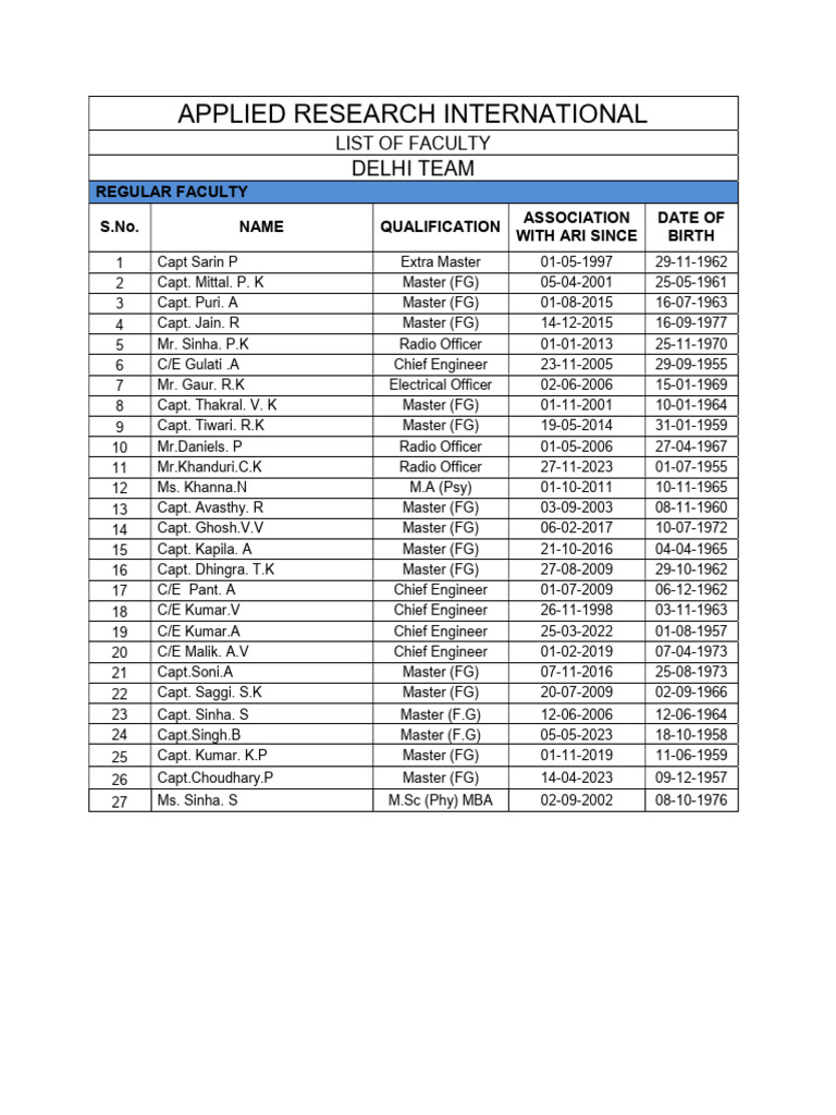 Ari Faculty List | PDF | Sports & Recreation