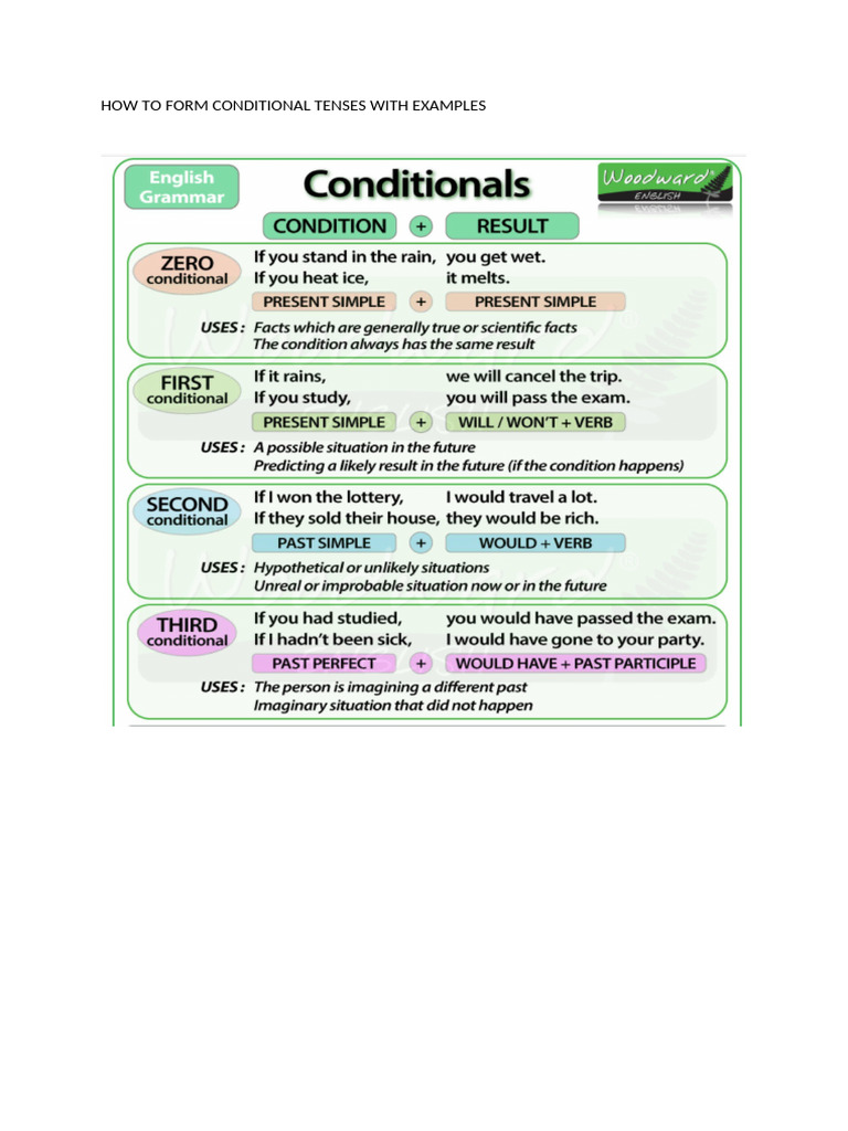 How to Form Conditional Tenses | PDF