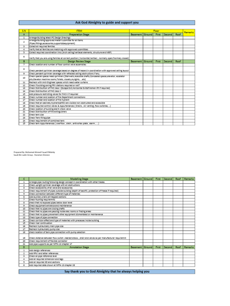 FF Shop Dwg. Check List-01 | PDF | Basement | Valve